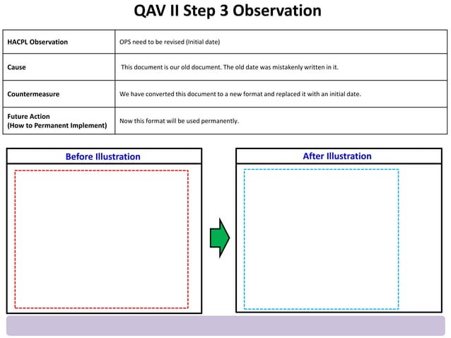 step five Model G Observation (Final).pptx