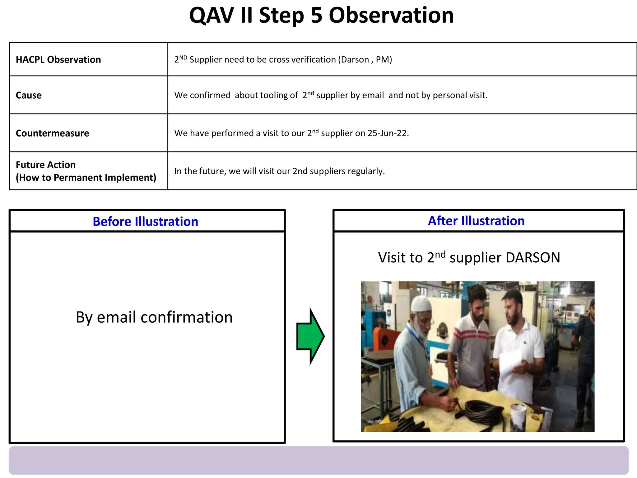 Model G Observation STEP 5 - 27-jun-22 (1).pptx