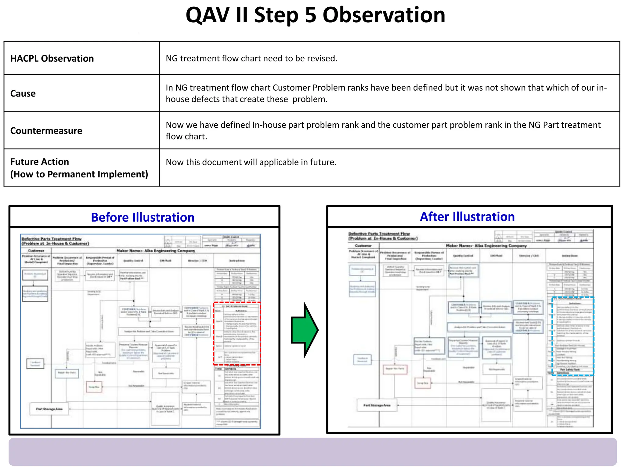Model G Observation STEP 5 - 27-jun-22 (1).pptx