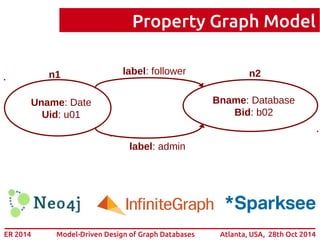 Modelgraphdb | PDF