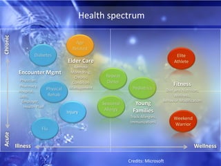 modelH inspiration material | PPT