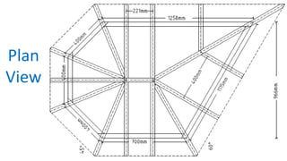 Model_ How to build | PDF