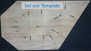 Model_ How to build | PDF