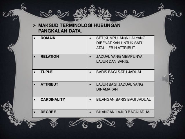 Hubungan Pangkalan Data