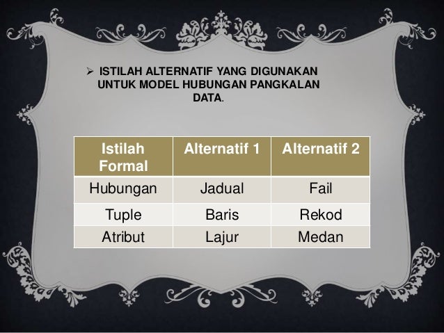 Hubungan Pangkalan Data