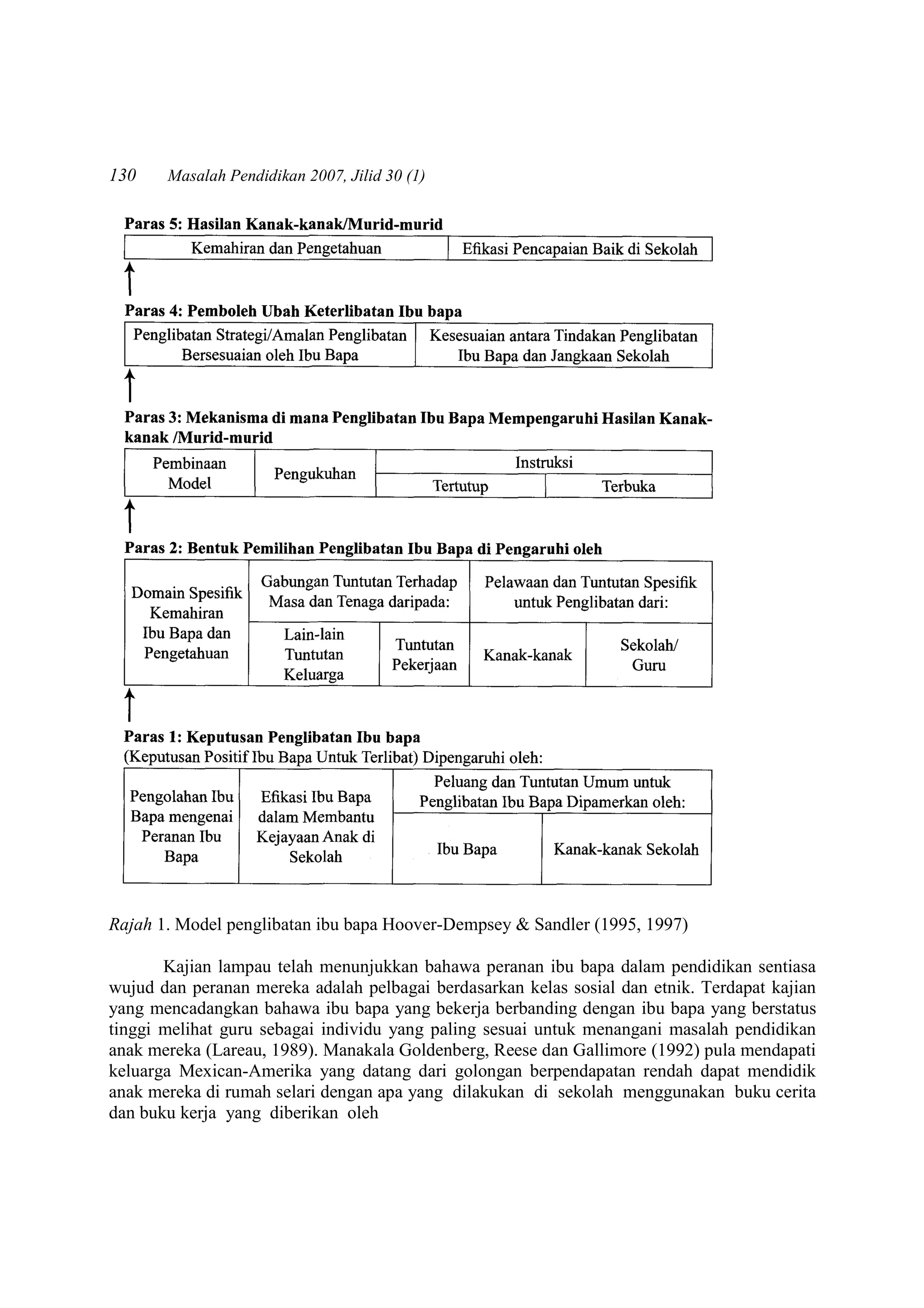 Model hubungan sekolah dan komuniti bagi peningkatan p&p | PDF
