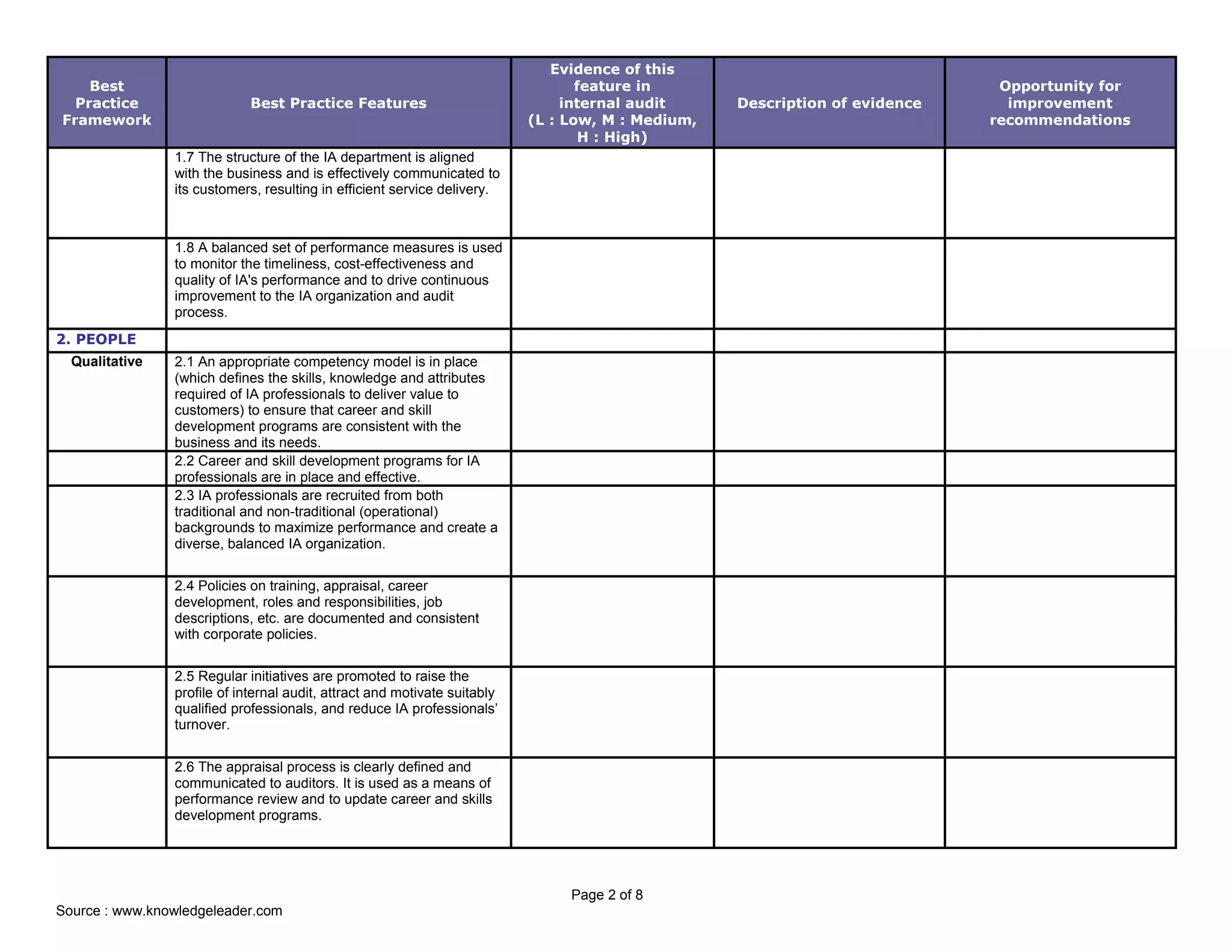 Model i best practice evaluation worksheet for ia | PDF