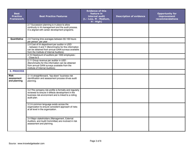 Model i best practice evaluation worksheet for ia | PPT