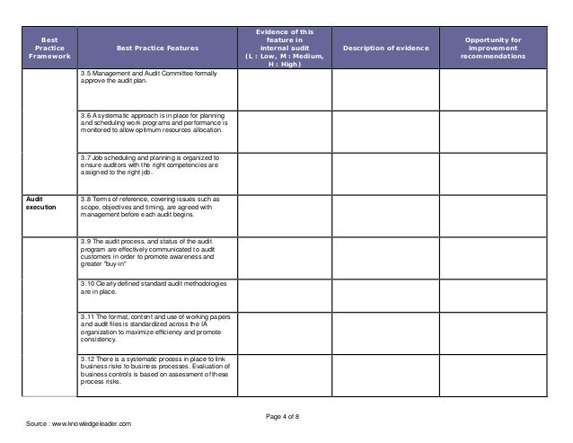 Evaluation And Management Worksheet