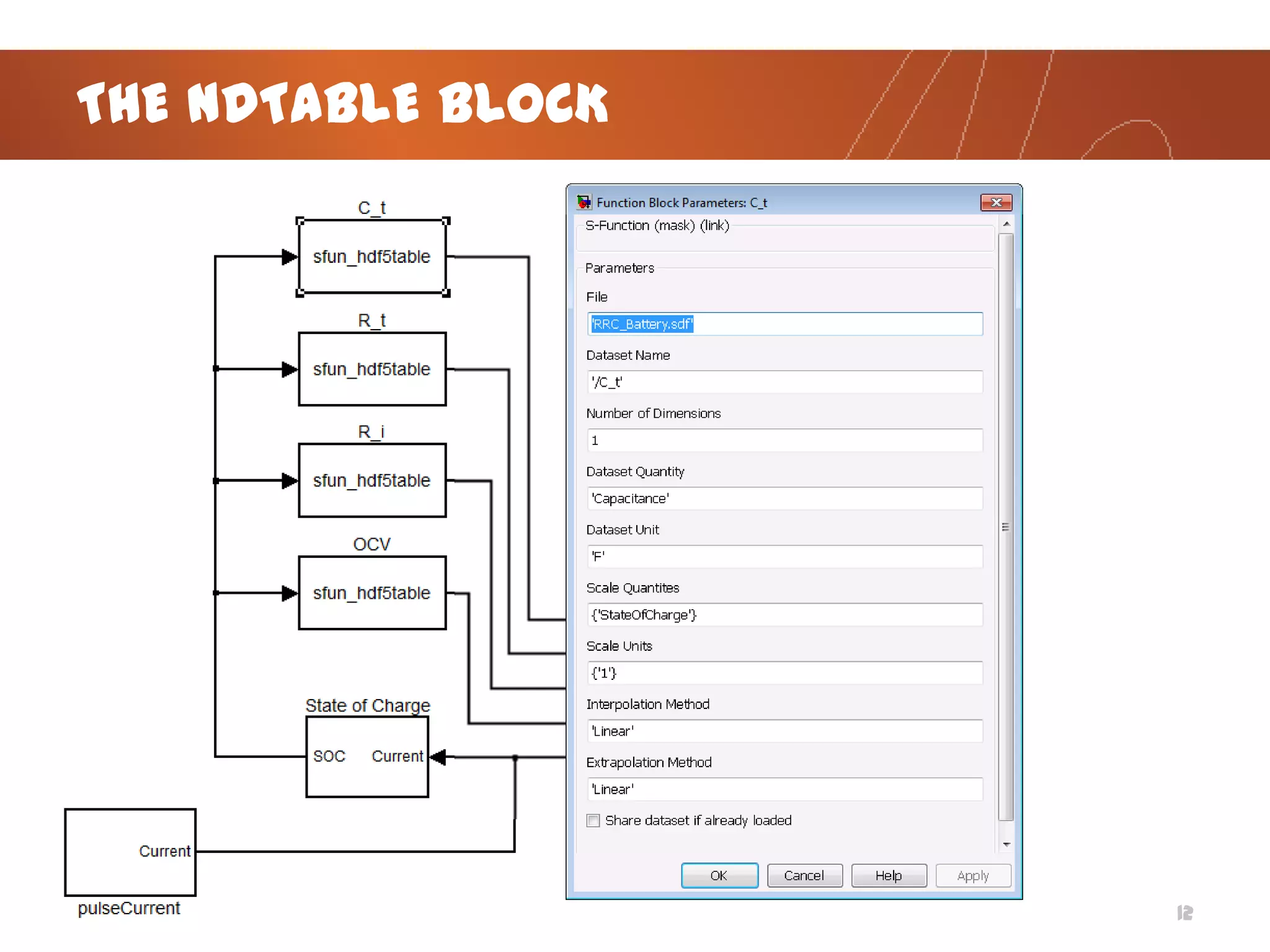 N-D Lookup tables for Modelica | PPTX