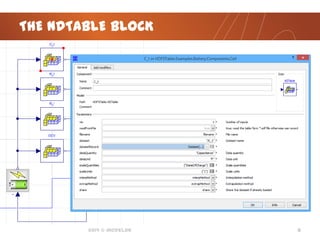 N-D Lookup tables for Modelica | PPTX