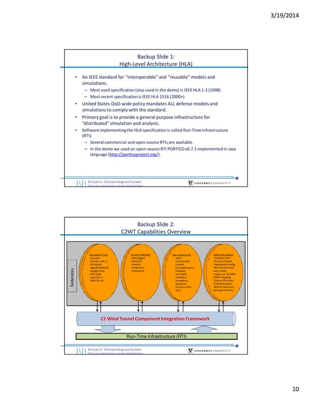 Model-Based Integration for FMI Co-Simulation and Heterogeneous Simulations of Cyber-Physical ...