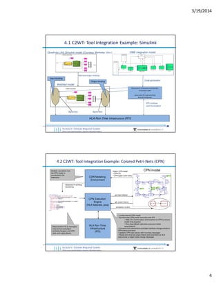 Model-Based Integration for FMI Co-Simulation and Heterogeneous Simulations of Cyber-Physical ...