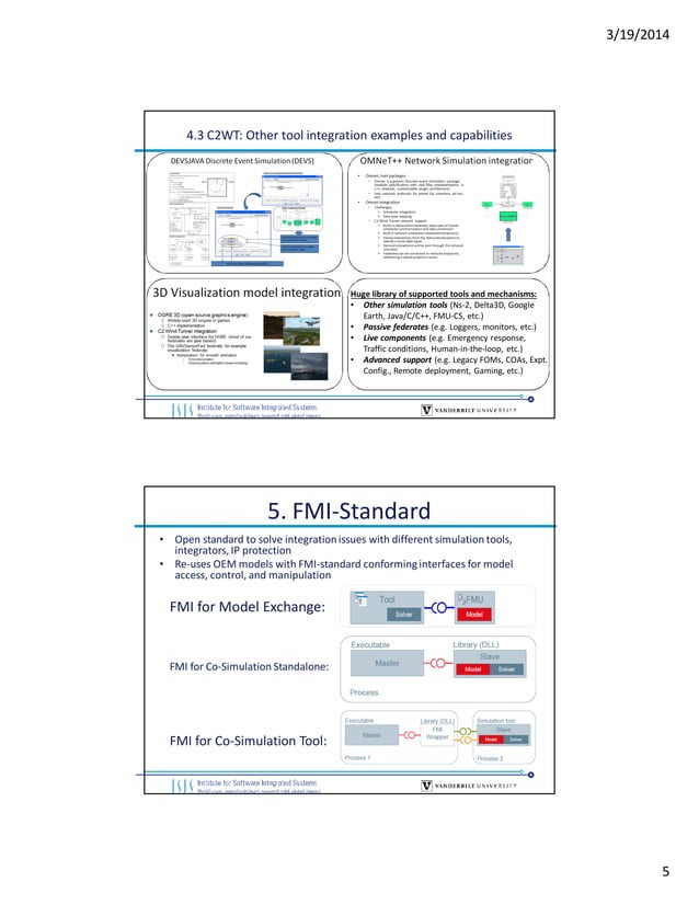 Model-Based Integration for FMI Co-Simulation and Heterogeneous Simulations of Cyber-Physical ...