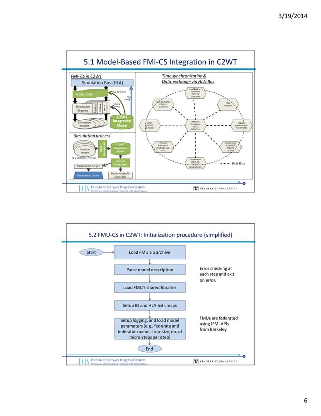 Model-Based Integration for FMI Co-Simulation and Heterogeneous Simulations of Cyber-Physical ...