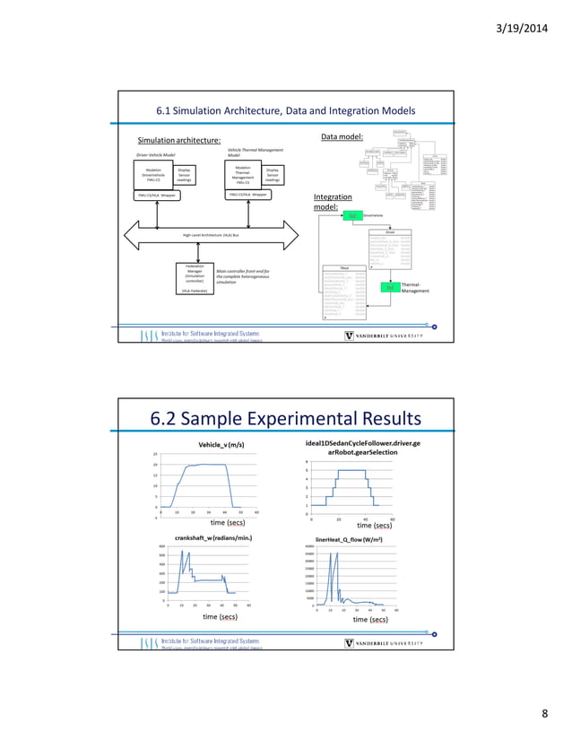 Model-Based Integration for FMI Co-Simulation and Heterogeneous Simulations of Cyber-Physical ...