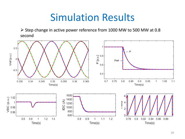 A Three Phase Vsc Hvdc Average Value Model Implementation Using