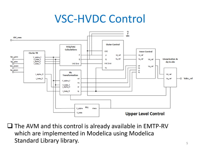 A Three-Phase VSC-HVDC Average Value Model Implementation using ...