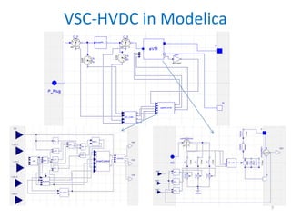 A Three-Phase VSC-HVDC Average Value Model Implementation using Modelica and Software-to ...