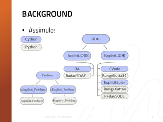 Discontinuities handled with events in Assimulo | PPT