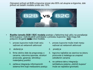 Modeli elektronske trgovine | PPT
