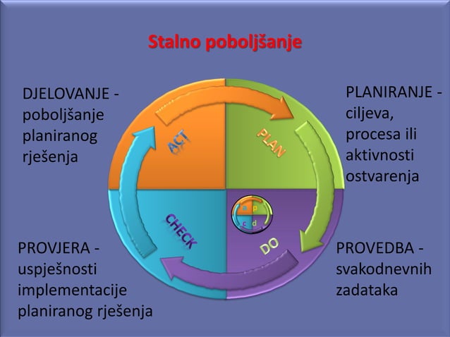 Modeli i principi upravljanja kvalitetom | PDF