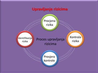 Modeli i principi upravljanja kvalitetom | PDF