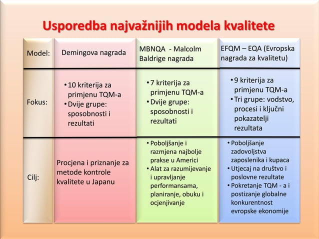 Modeli i principi upravljanja kvalitetom | PDF