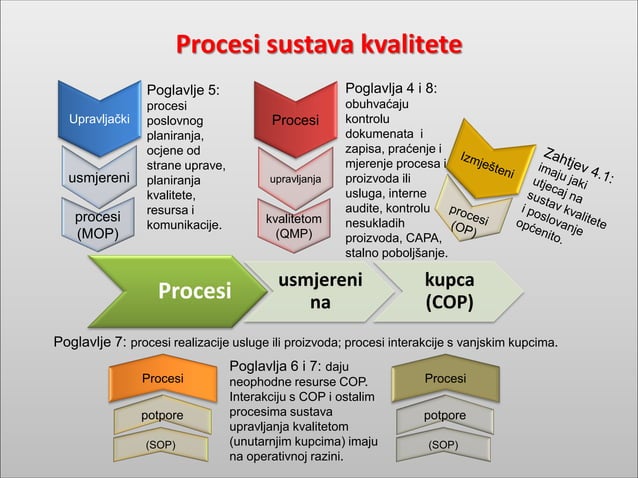 Modeli i principi upravljanja kvalitetom | PDF