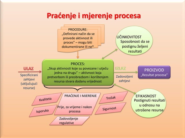 Modeli i principi upravljanja kvalitetom | PDF