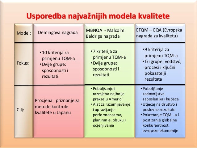Modeli i principi upravljanja kvalitetom