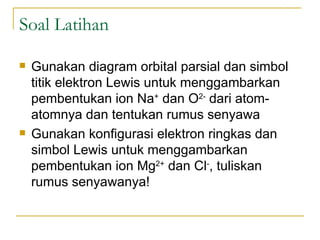 Model ikatan kimia | PPT