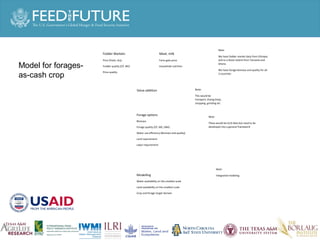 Experiences irrigated forages | PPT