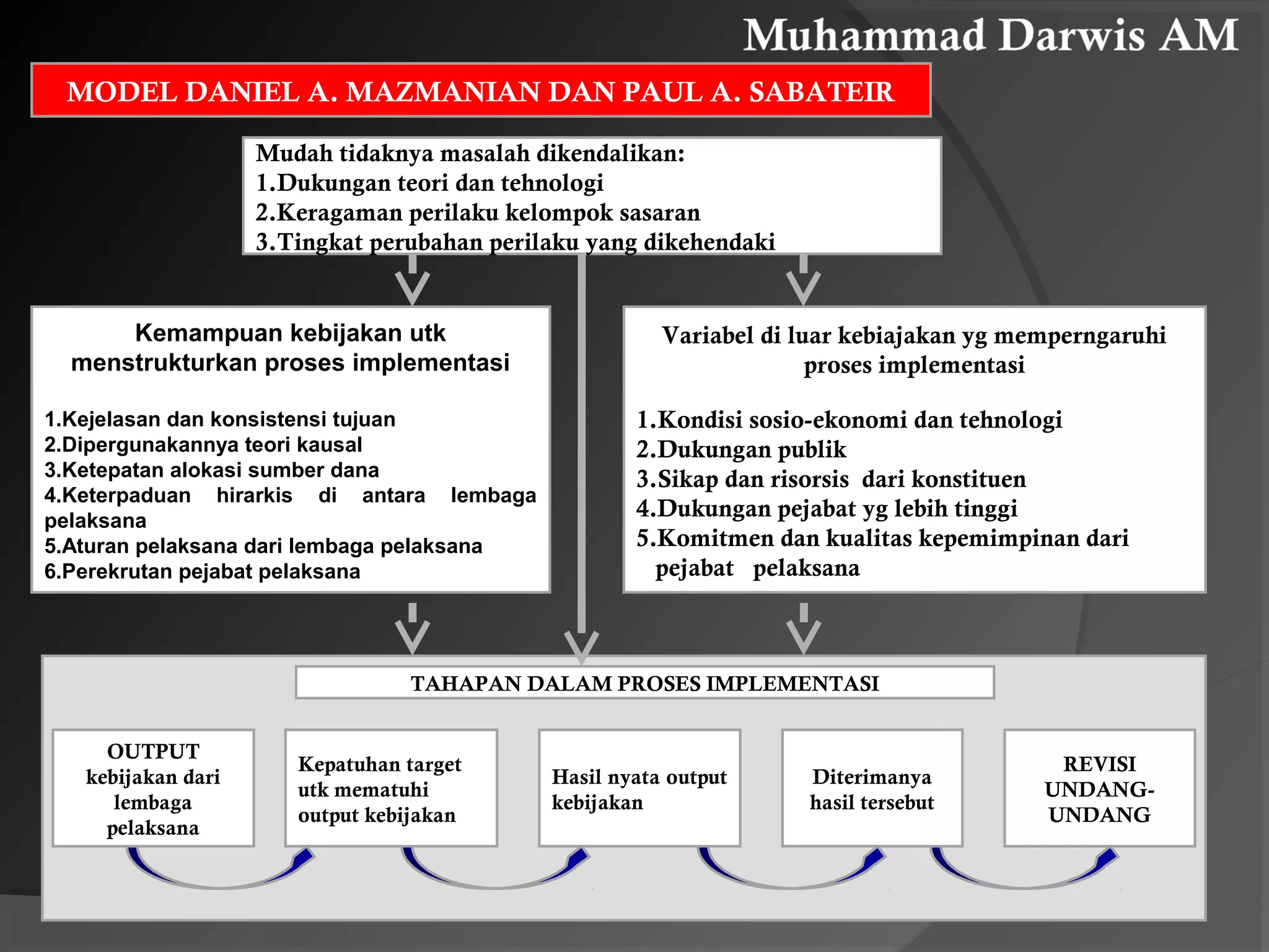 Model implementasi | PPT