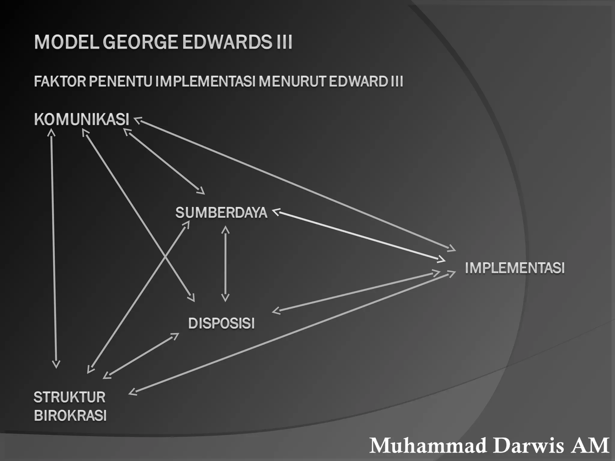 Model implementasi | PPT