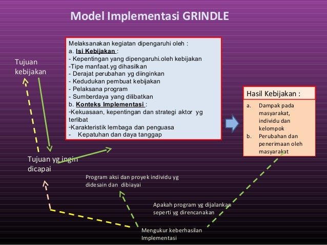 Implementasi Adalah