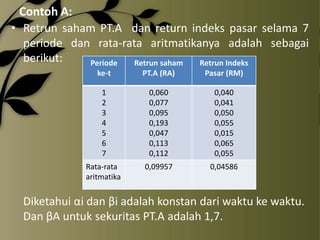 Model indeks tunggal ppt | PPTX