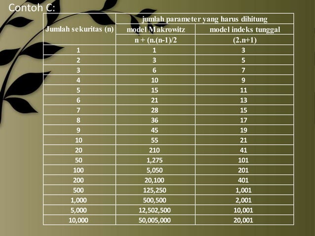 Model indeks tunggal ppt | PPTX