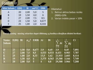 Model indeks tunggal ppt | PPTX