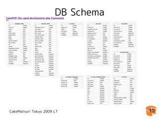 CakePHP DB Schema/Model Info Plugin | PDF