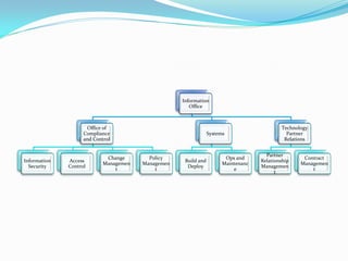 Model Information Office | PDF