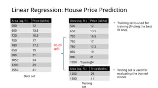 Fundamentals of Data Science Modeling Lec | PPTX