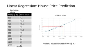 Fundamentals of Data Science Modeling Lec | PPTX