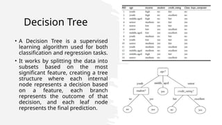 Fundamentals of Data Science Modeling Lec | PPTX