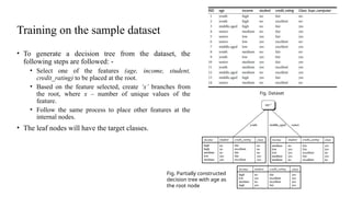 Fundamentals of Data Science Modeling Lec | PPTX