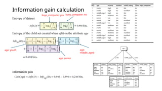 Fundamentals of Data Science Modeling Lec | PPTX
