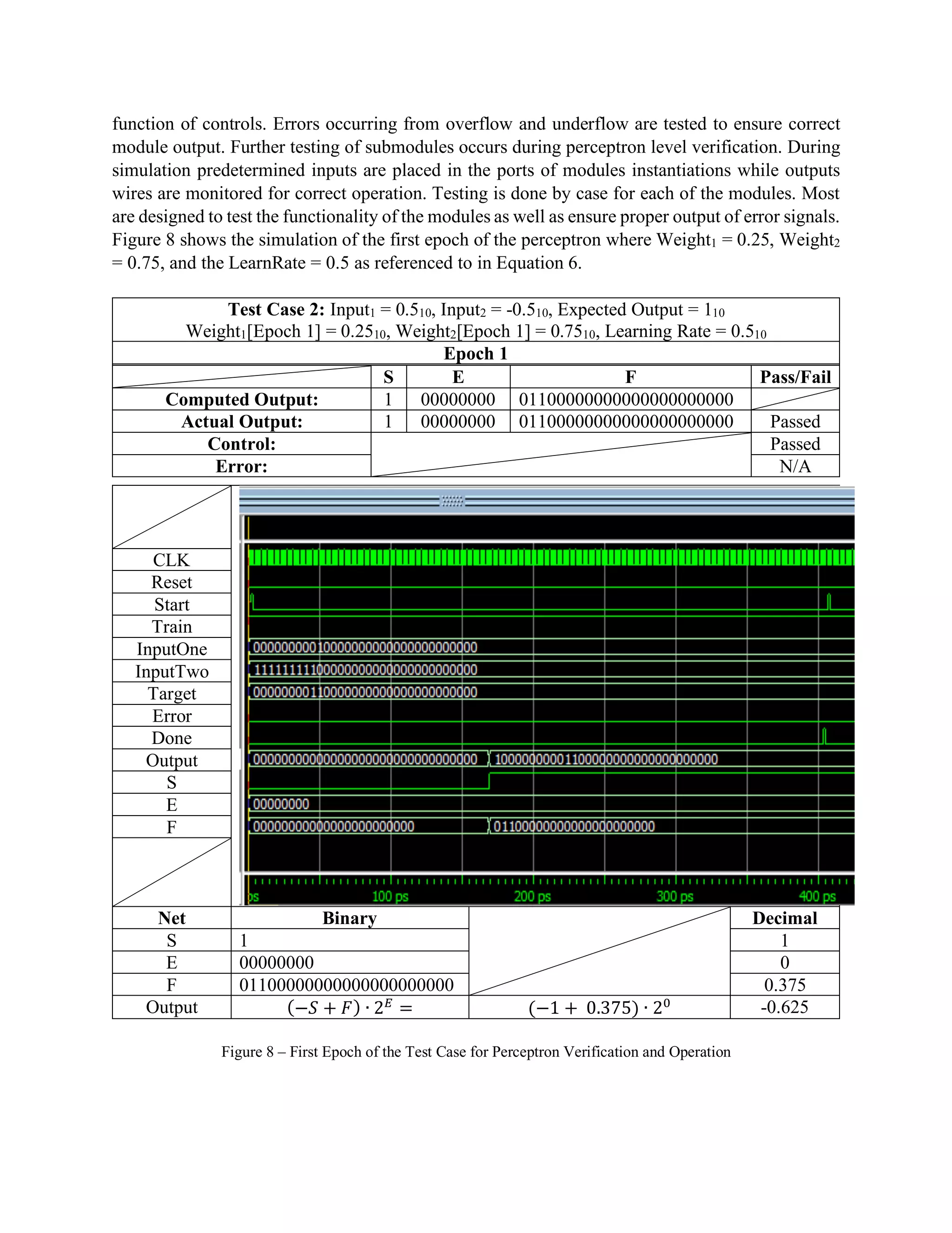 Modeling A Perceptron Neuron Using Verilog Developed Floating Point Numbering System And Modules 