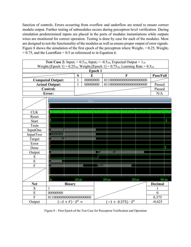 Modeling A Perceptron Neuron Using Verilog Developed Floating Point Numbering System And Modules