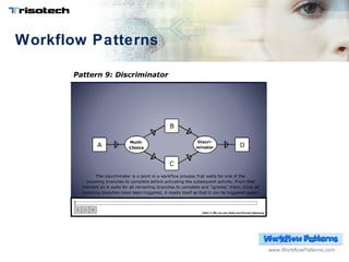 Modeling and Simulation in Business Process Management | PPT