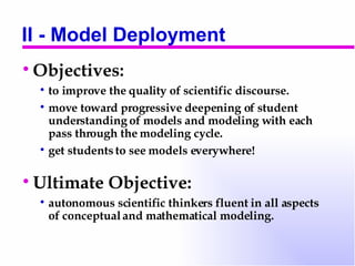 Modeling Method | PPT